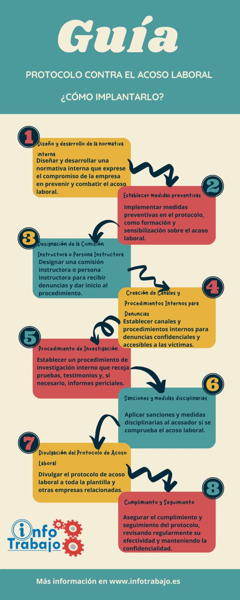 Protocolo de Acoso Laboral Eficaz: Guía para implementarlo
