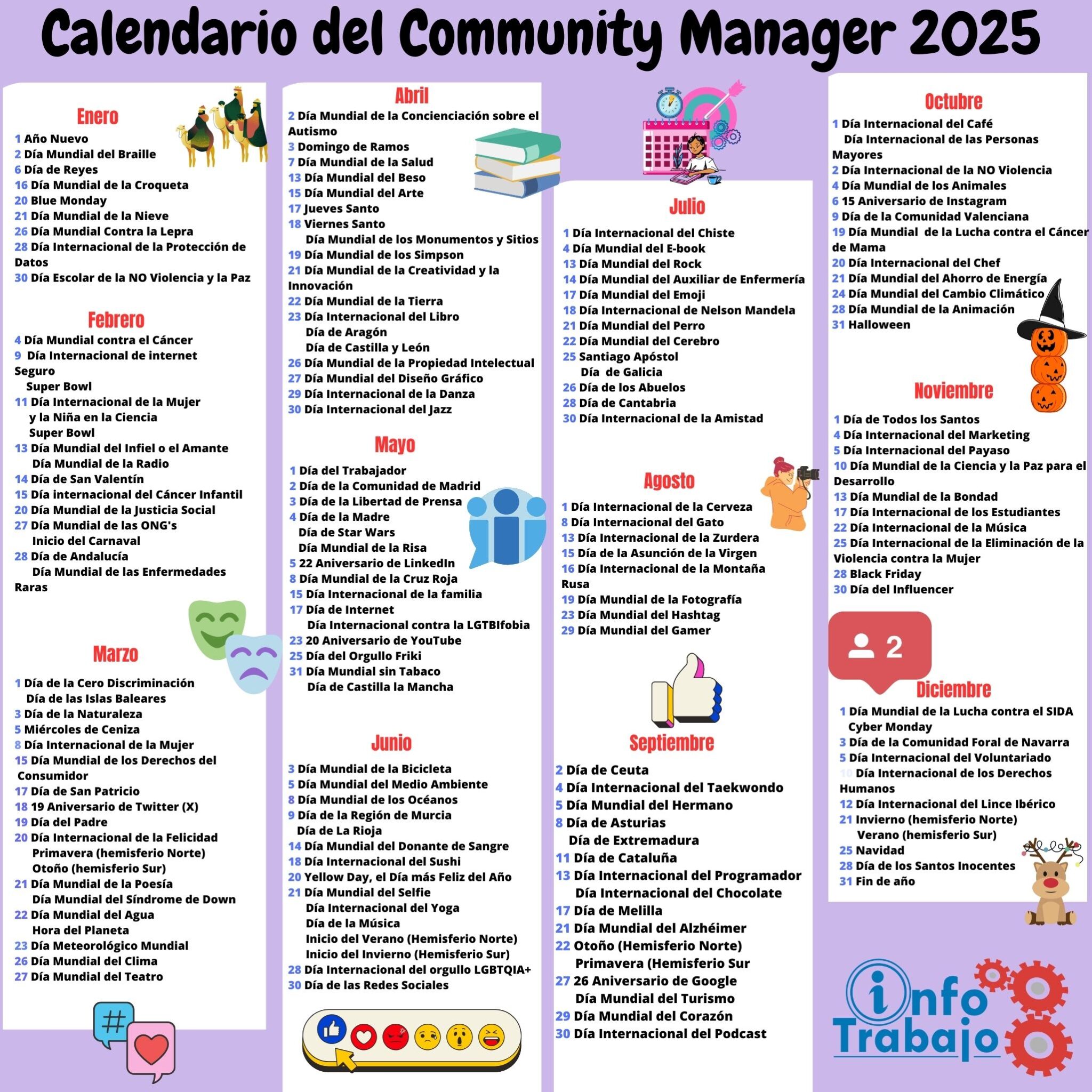 ¿Qué hace un Community Manager?: 10 Funciones que Realiza - Infotrabajo