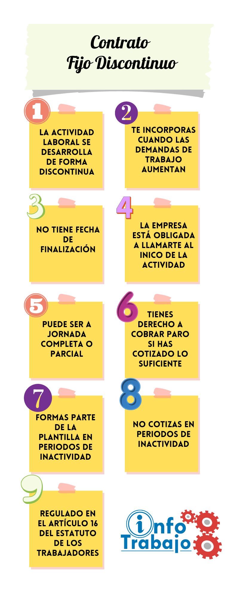 Contrato Fijo Discontinuo: Todo lo que Necesitas Saber - Infotrabajo