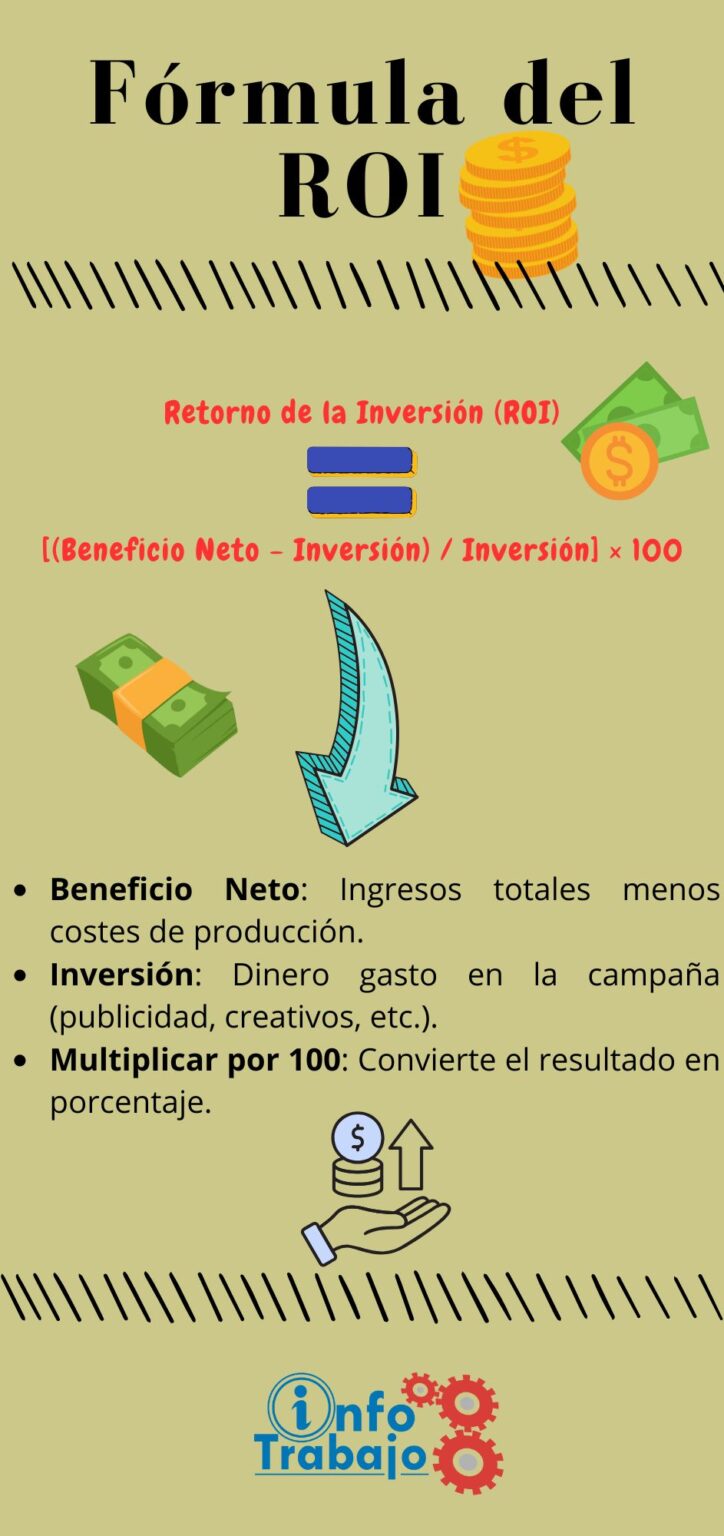 ROI en Marketing: Fórmula, Cálculo y Ejemplos Prácticos - Infotrabajo